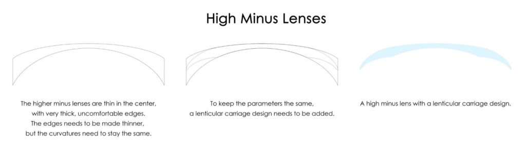 High Power Lenses - InnoCon